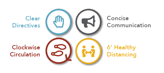 Planning In Action - Social Distancing Design | K2M Design