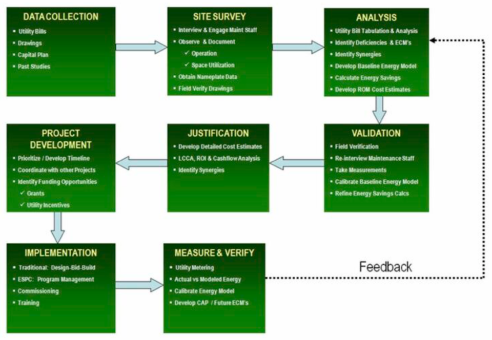 K2M Design Energy Services | K2M Design