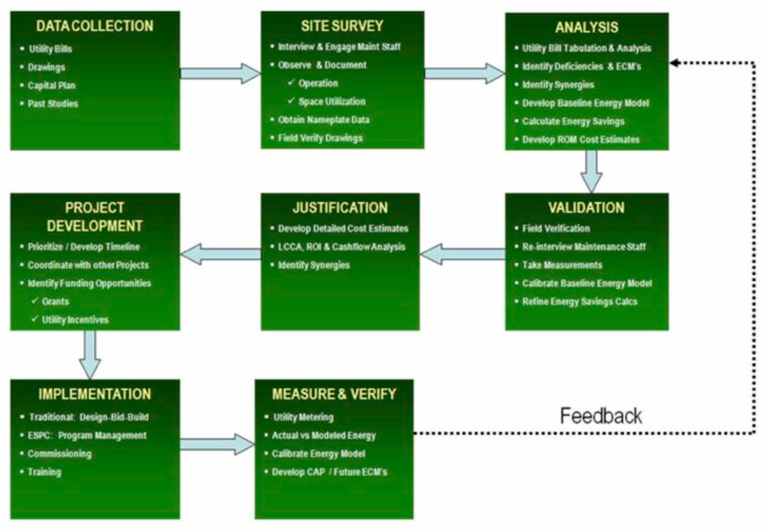 K2M Design Energy Services | K2M Design